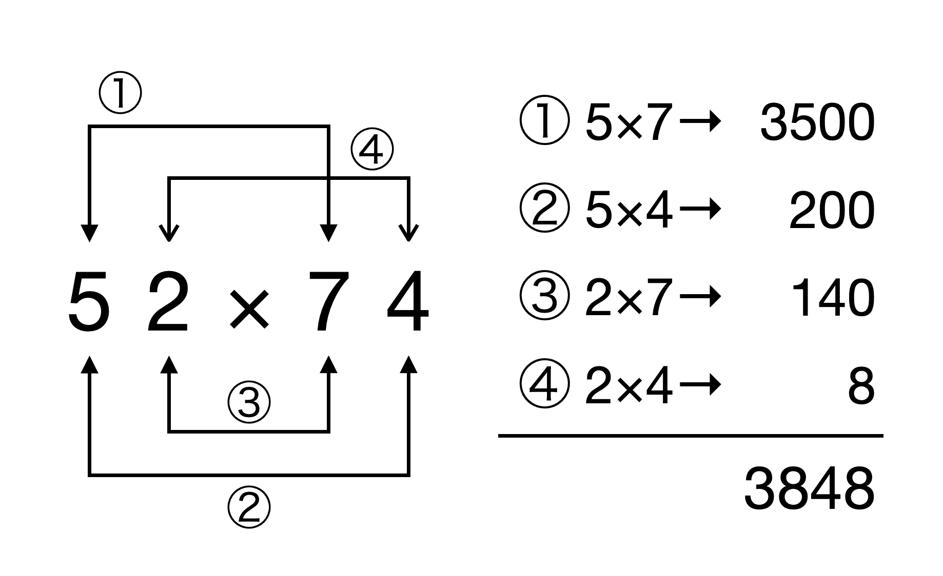15分でわかる暗算法【Trachtenberg systemからインド式計算まで】 | STEEM
