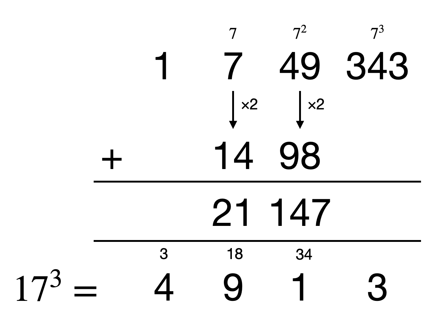 15分でわかる暗算法【Trachtenberg systemからインド式計算まで】 | STEEM