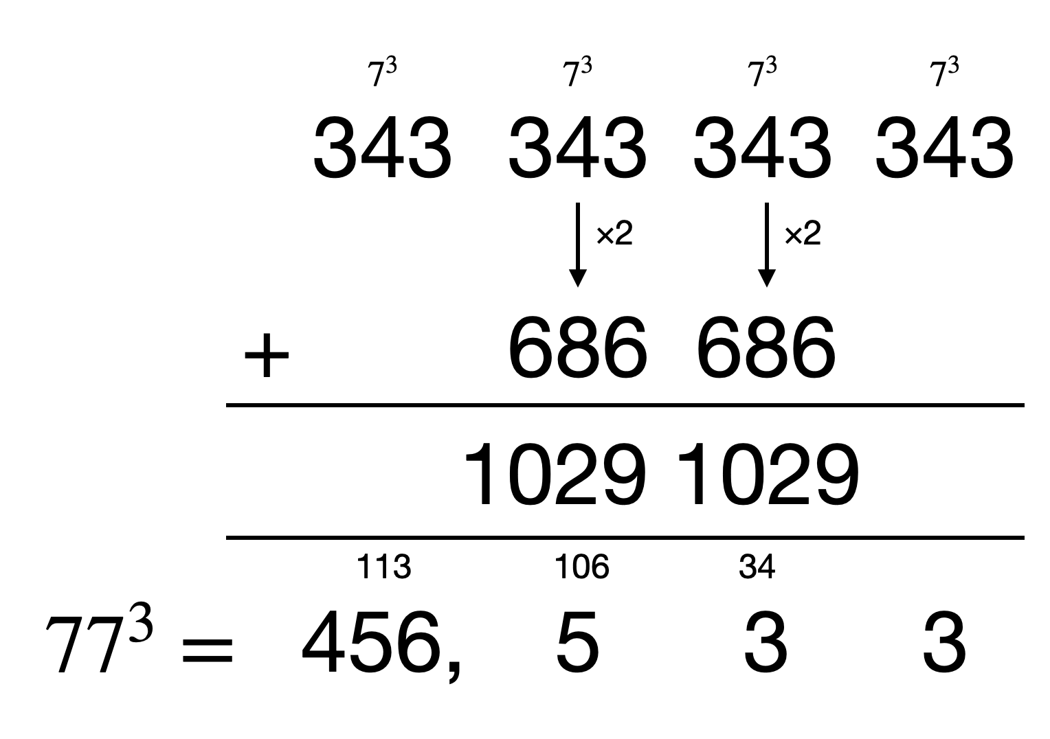 15分でわかる暗算法【Trachtenberg systemからインド式計算まで】 | STEEM